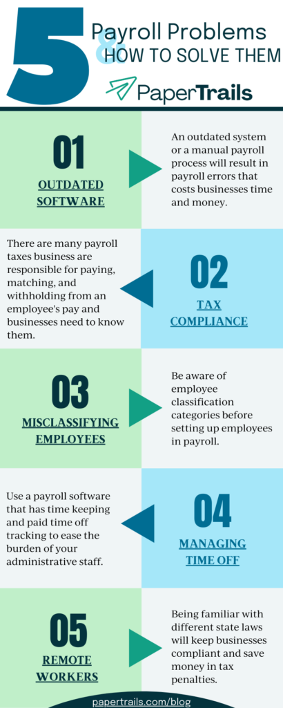 Top Payroll Problems - Paper Trails
